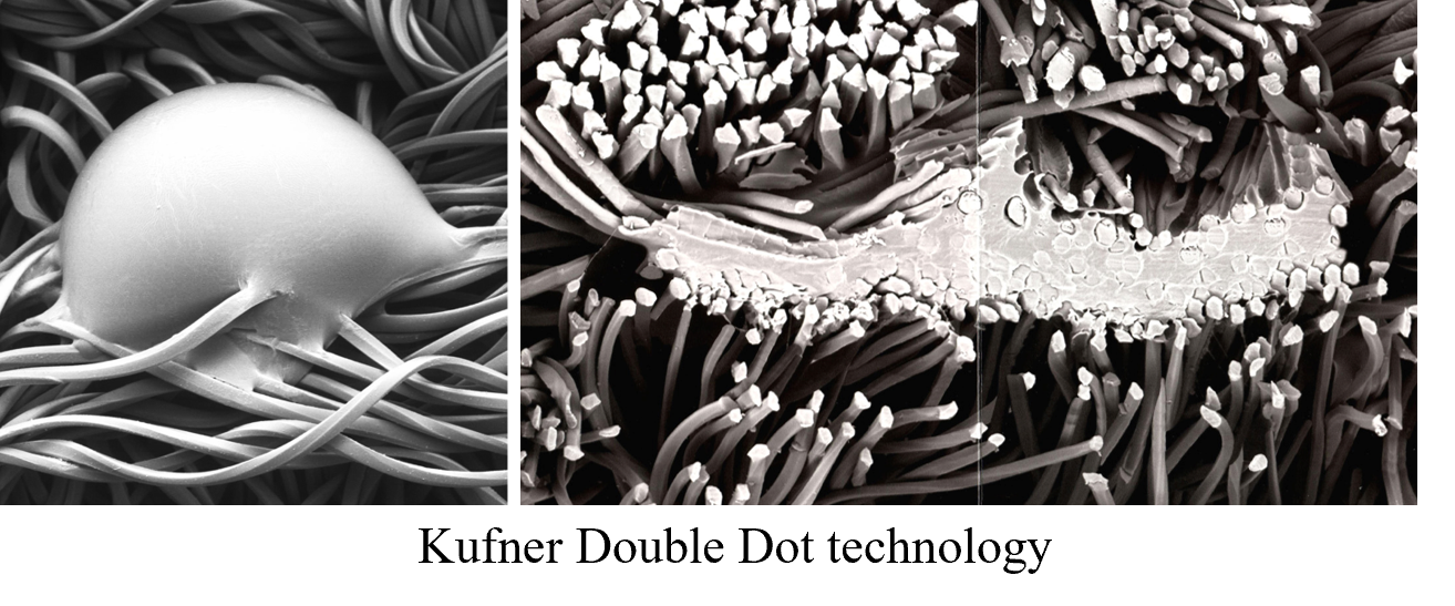 HISTORY - KC Wearable Technologies